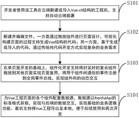 一种基于Vue js的可视化开发工具及使用方法