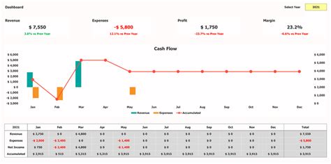 Operations And Logistics Dashboards