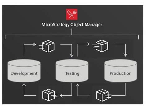 microstrategy backup best data solutions