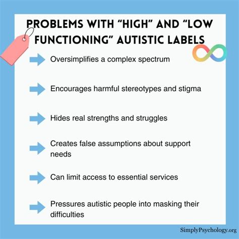 Should We Still Use ‘high Functioning And ‘low Functioning Autism Labels