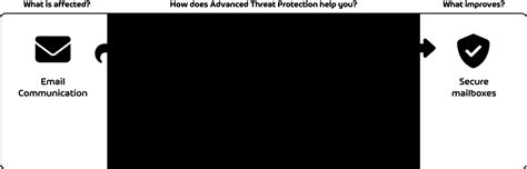 How Ai Is Revolutionizing Threat Detection