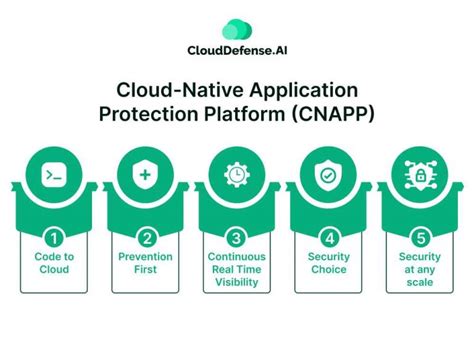 Cloud Security Vs Traditional Security Key Differences And Cost Effectiveness
