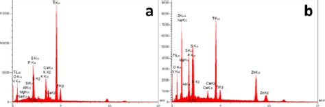 Figure 1 From Enhancing Gas Sensing Performance Of Tio2 Zno