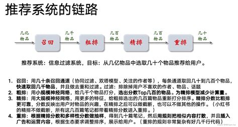 工业界真实的推荐系统 小红书（王树森） 王树森推荐系统 csdn博客