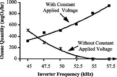 Figure 25 From Circuit Analysis And Modeling Of A Phase Shifted
