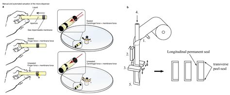 Microvalves For Applications In Centrifugal Microfluidics
