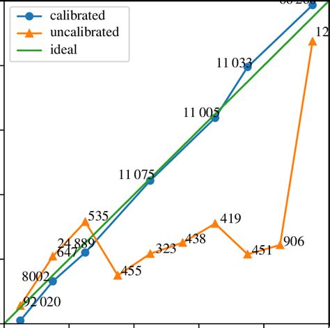 Probability Calibration Imbalanced Data At Luis Petty Blog