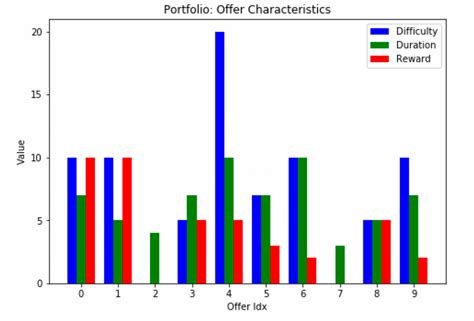 Udacity Data Scientist Nanodegree Capstone Project By Javier Chapto Medium