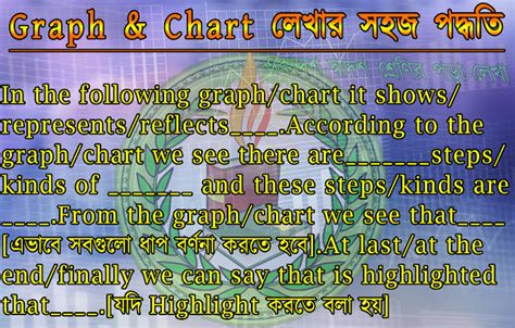 Graph And Chart লেখার সহজ পদ্ধতি