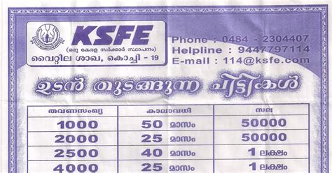 Ksfe Vyttila New Chitties Announced