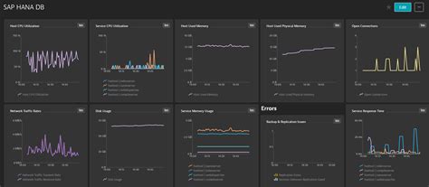 Ai Powered Infrastructure Monitoring For Your Sap Hana Database