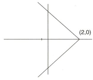 Which Of The Following Curves Correctly Representsyx