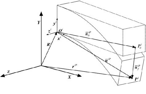 Figure 1 From Description Of Joint Constraints In The Floating Frame Of