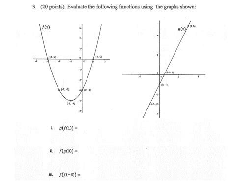 20 points evaluate the following functions using the graphs shown i
