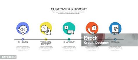 고객 지원 관련 프로세스 인포그래픽 템플릿 프로세스 타임라인 차트 선형 아이콘이 있는 워크플로 레이아웃 0명에 대한 스톡 벡터 아트 및 기타 이미지 Istock