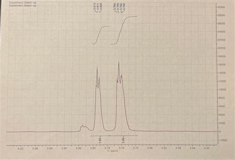 Solved Need Help Creating A Structure Of An Unknown Compund