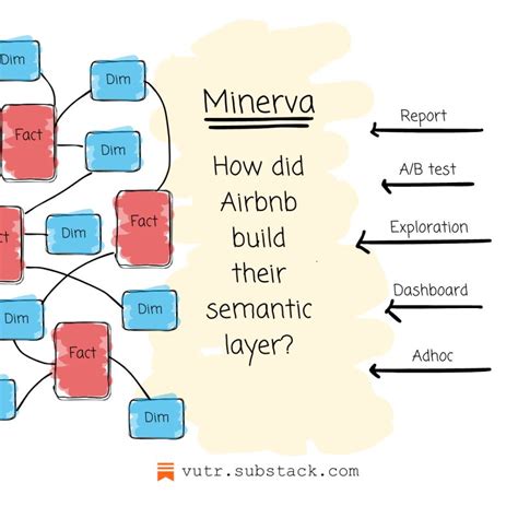 Dataengineering Dataanalytics Semanticlayer Vu Trinh