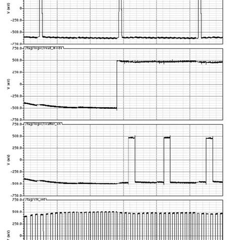 52 uhf rfid tag simulation results tx rf tx enable clk ext