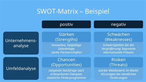 SWOT Analyse Definition Vorgehensweise einfach erklärt mit Video