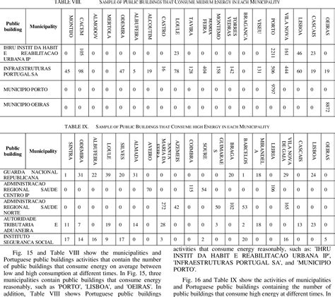 Table Ix From A Proposed Intelligent Model With Optimization Algorithm For Clustering Energy