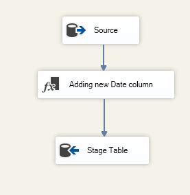 Implementing Transactions In Ssis Package For A Data Flow Task Stack Overflow
