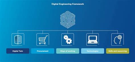 The Digital Engineering Framework Transport For Nsw