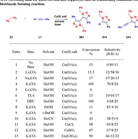 Figure 1 From Rapid And Selective Syntheses Of Trisubstituted 1 2 3 Triazoles Through Copper
