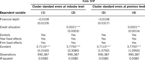 Cluster Standard Errors At Industry And Province Level Respectively Download Scientific Diagram