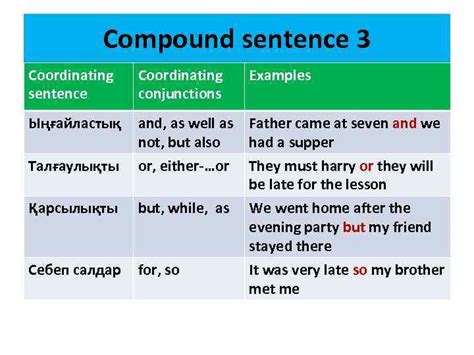 The Composite Sentence 1 The Cs Is