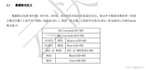 java基于netty实现充电桩云快充1 5协议demo netty 充电桩 csdn博客