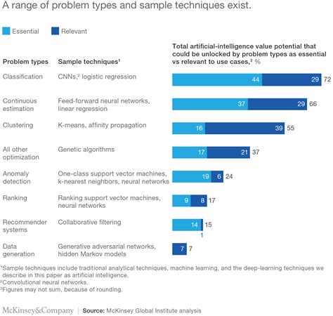Best 13 Tableau Tip Tuesday How To Display Kpis Next To Bars Artofit