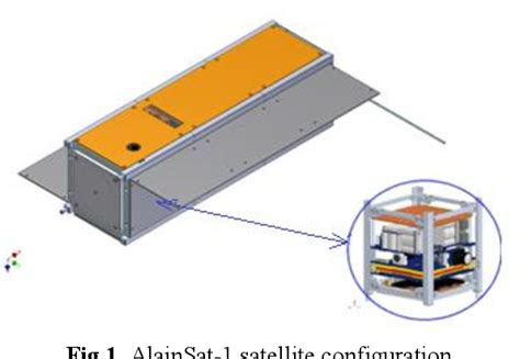 Figure 1 From Design And Testing Of Attitude Determination And Control Subsystem For Alainsat I