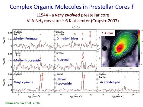 Complex Organic Molecules Observed Toward Prestellar Cores Yancy