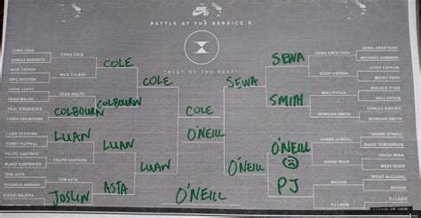 Nullozine Jr Battle At The Berrics