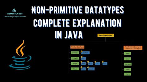 Non Primitive Data Types In Java Youtube