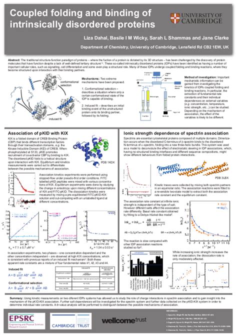 Coupled Folding And Binding Of Intrinsically Disordered Proteins Yusuf Hamied Department Of