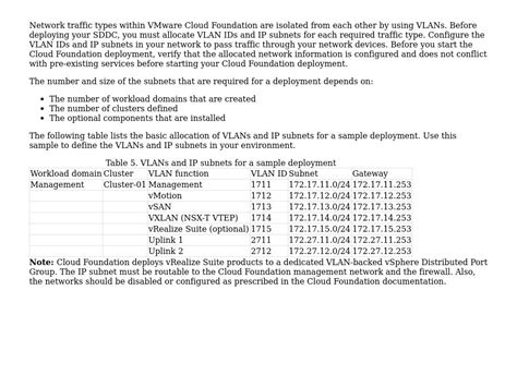 vlans and ip subnets dell poweredge mx deployment with vmware cloud