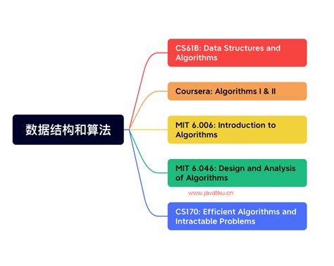 CS自学指南 数据结构与算法