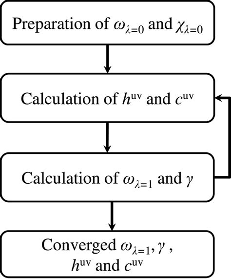 An Integral Equation Theory For Solvation Effects On The Molecular Structural Fluctuation The