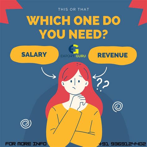 Vibhu Dixit On Linkedin Business Job Connect Entrepreneurial Careerdecisions Businessvsjob