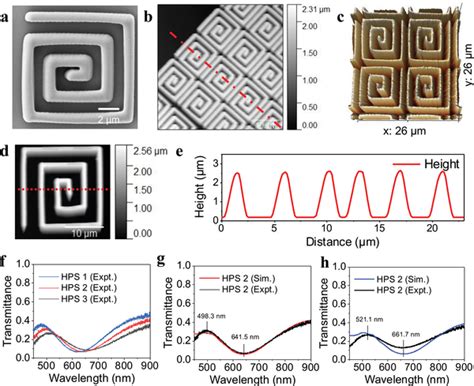 Characterization And Optical Properties Of 11l Concentric Square Spiral