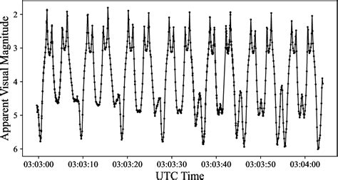 Figure 1 From Angular Velocity Vector Determination Of Spacecraft In