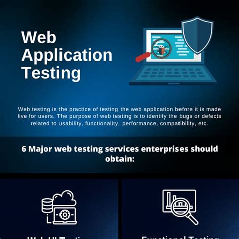 Web Application Testing Pdf