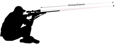 V4 1 Setup Free Target Laser Offset — Laserhit Modern Firearm Training At Home