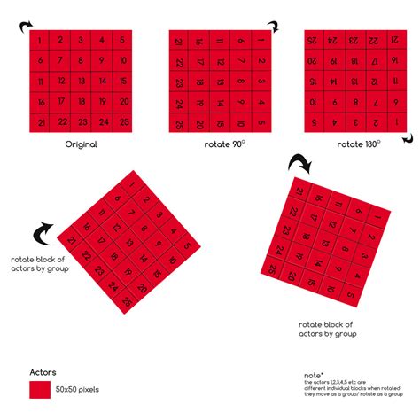 Rotate Blocks By Group — Gamesalad Forums
