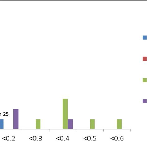 Absolute Numbers Of Locus Specific F St Values Ie F St Values Download Scientific Diagram