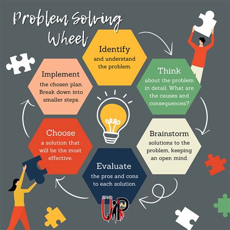 Problem Solving Wheel For Youth