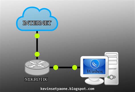 Cara Menghubungkan Router Mikrotik Ke Internet Via Winbox Tkjstudies Cara Menghubungkan Router Mikrotik Ke Internet Via Winbox Tkjstudies