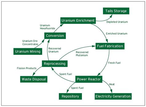 Current Topics Australias Uranium Production And Exports Australian