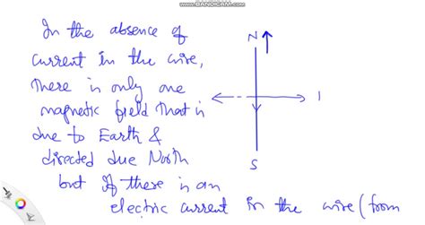 Solveda Compass Is Placed Near A Point Current Carrying Wire The Compass Needles Moves Until